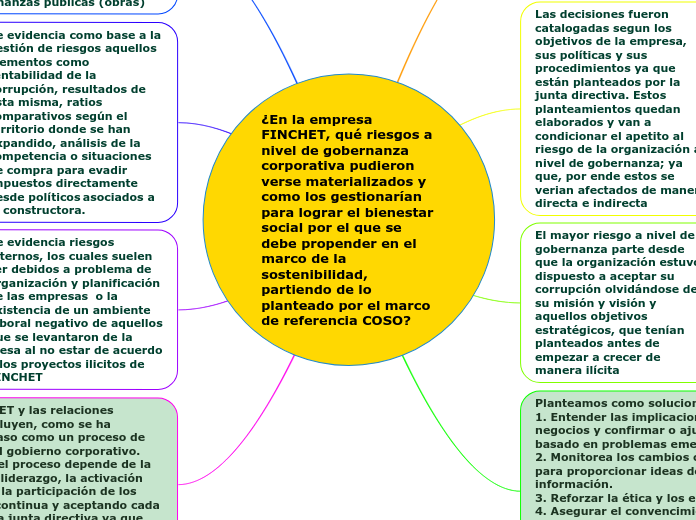 ¿En la empresa FINCHET, qué riesgos a nive...- Mind Map